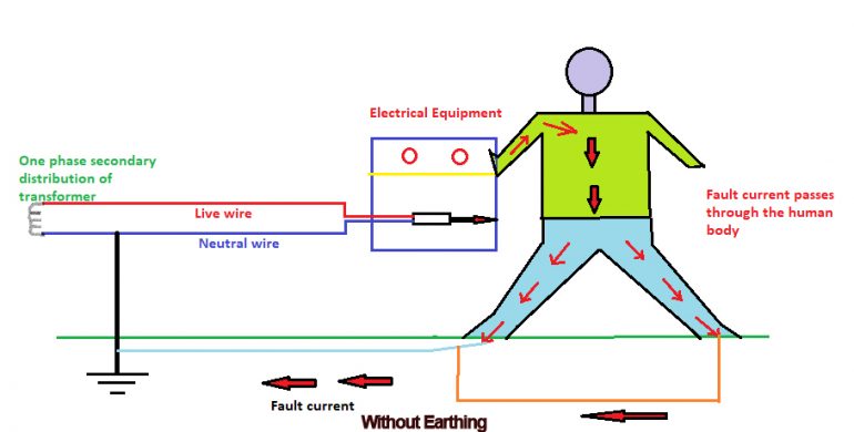 Electrical Earthing: Definition, Benefits and Techniques