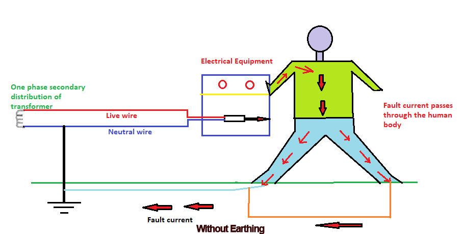 Electrical Earthing: Definition, Benefits and Techniques