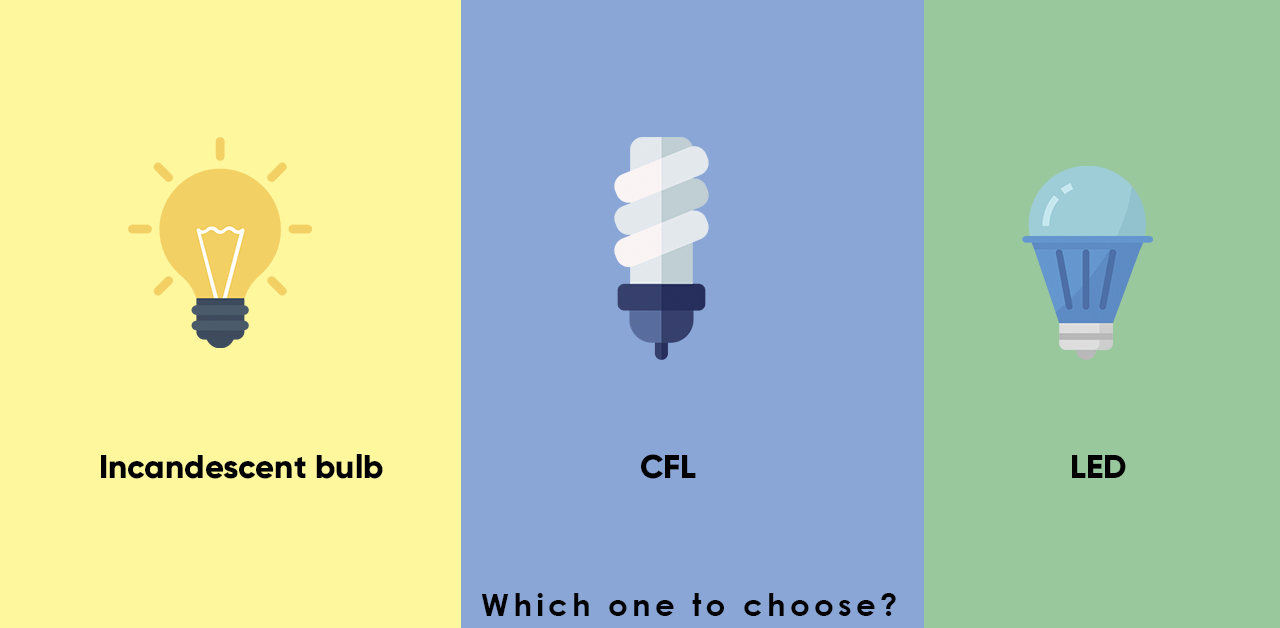 Incandescent vs. LED vs. CFL Bulb. Which one to choose?