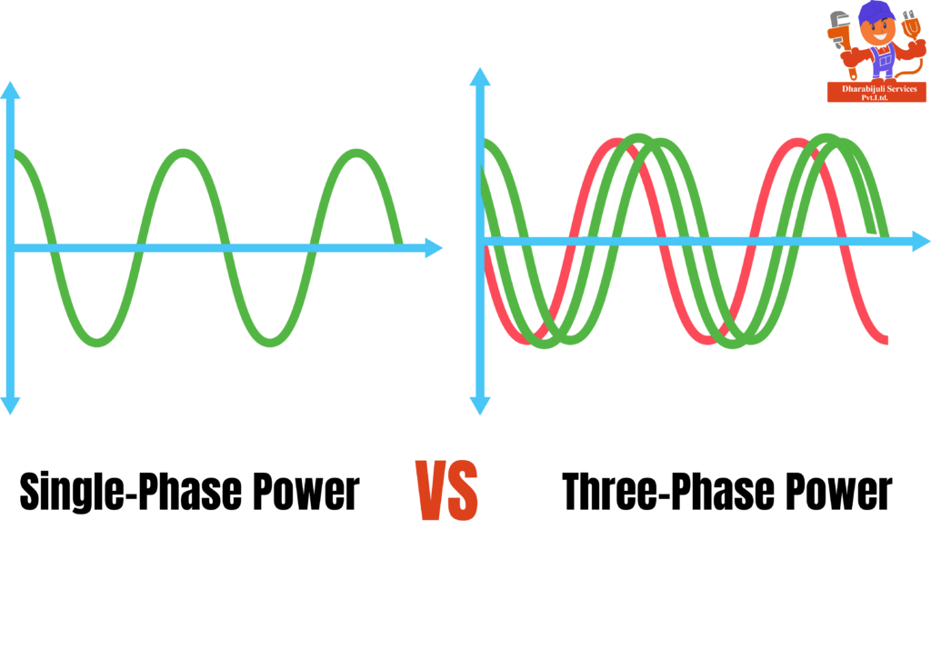 Single Phase Power and How Is It Different from Three Phase Power